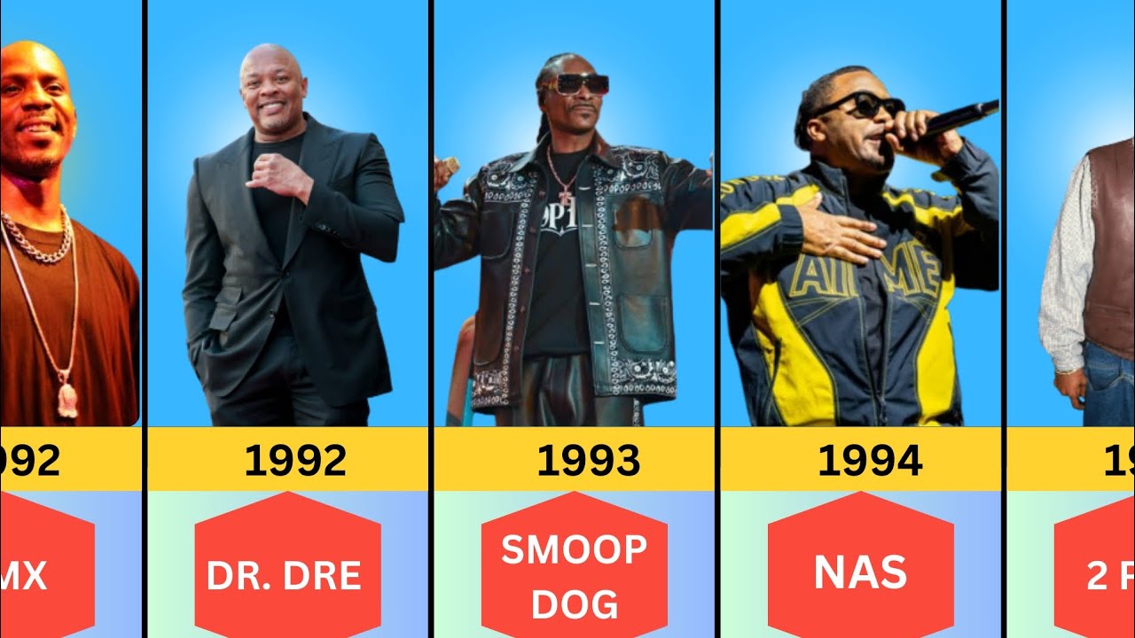 The Greatest Rapper Every Year — 1979 to 2025 Timeline - YouTube