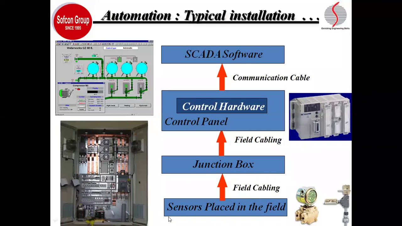 wonderware intouch scada tutorial in hindi part-1 - YouTube