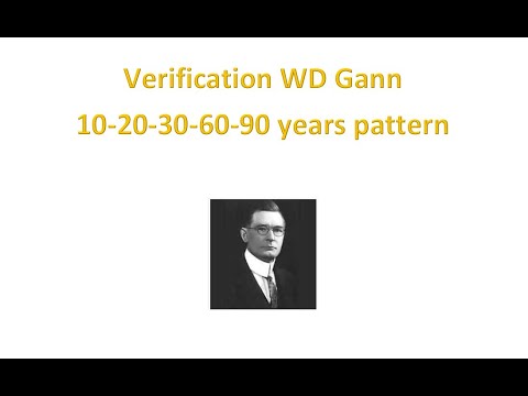 Verification W.D.Gann 10 20 30 60 90 years pattern - YouTube