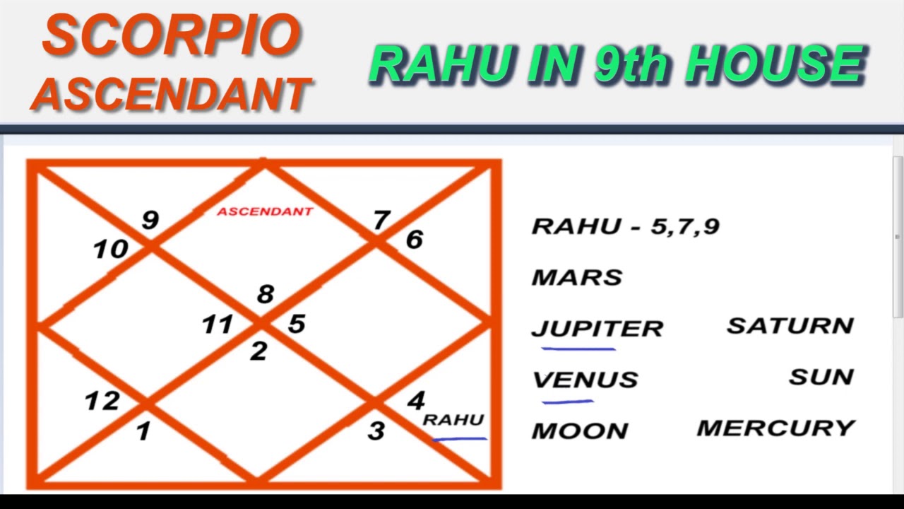 SCORPIO ASCENDANT | RAHU IN NINTH HOUSE ( 9th House ) - YouTube