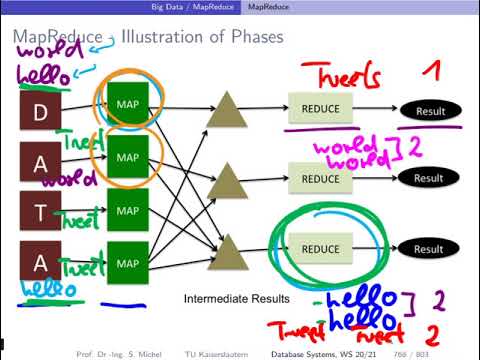 070 map reduce introduction - YouTube