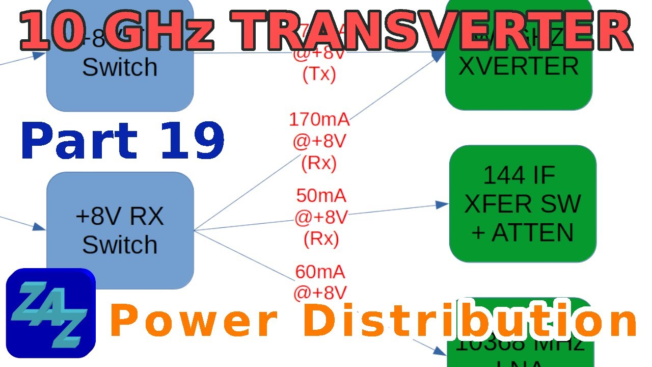 10 GHz System, Part 19: The System's Power Distribution - YouTube