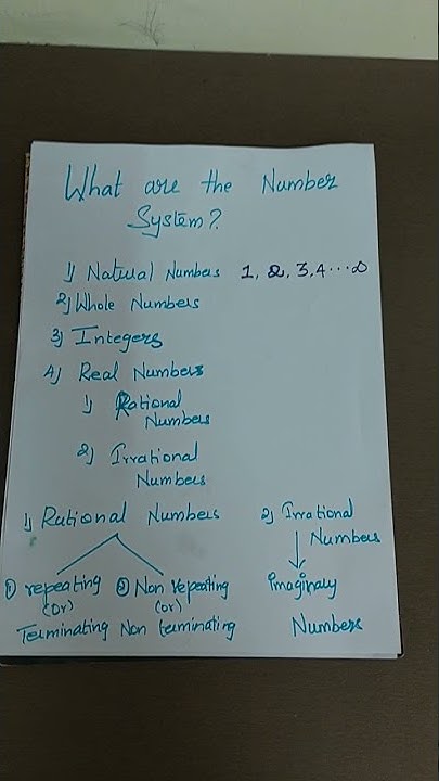 what is natural numbers - YouTube