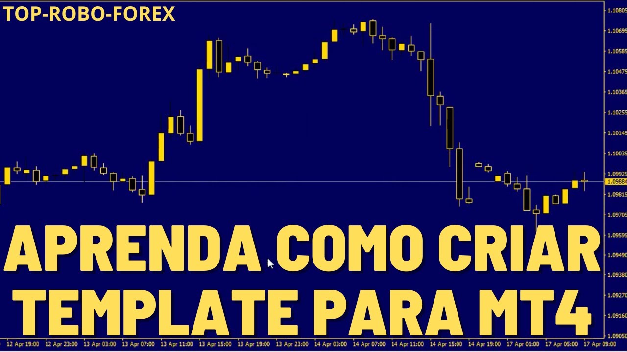 Como Criar e Salvar um TEMPLATE para MT4 ( INICIANTES ) +5 TEMPLATES ...