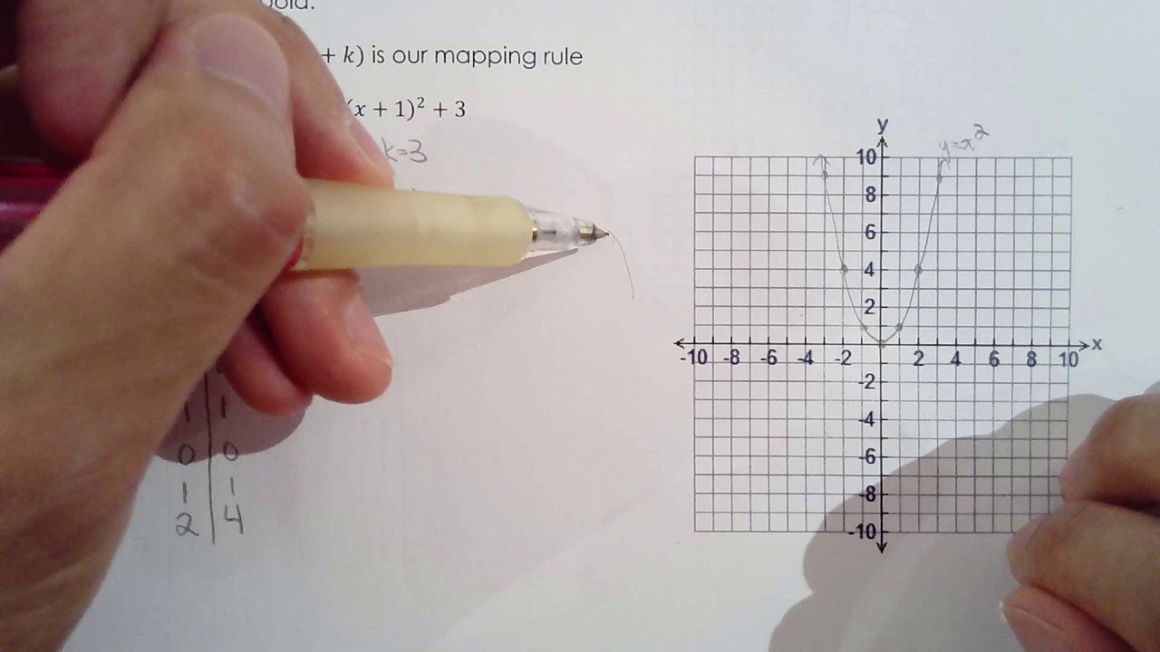 MPM2D 4.4a Graphing from Vertex Form - YouTube