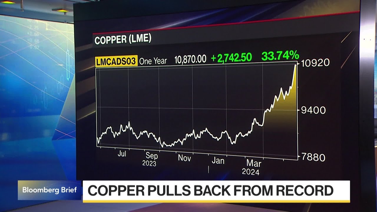 Copper Could Hit $15,000 Says Martin Wiggen of Svelland Capital - YouTube