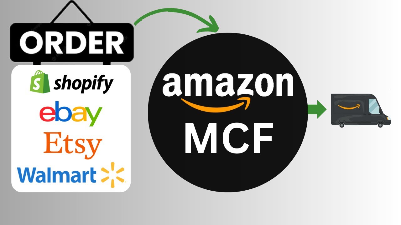 Amazon Multi-Channel Fulfillment (MCF) - Shopify, eBay, Walmart, Etsy ...