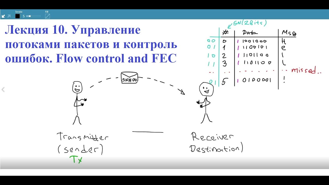 Лекция 10. CRC. Flow and error control. Управление потоками пакетов ...