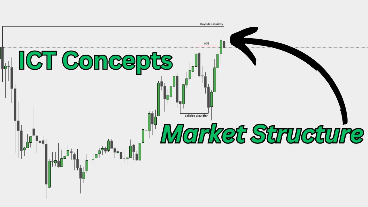 ICT Market Structure - ICT Concepts - YouTube