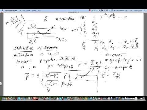 Statistical Process Control - YouTube