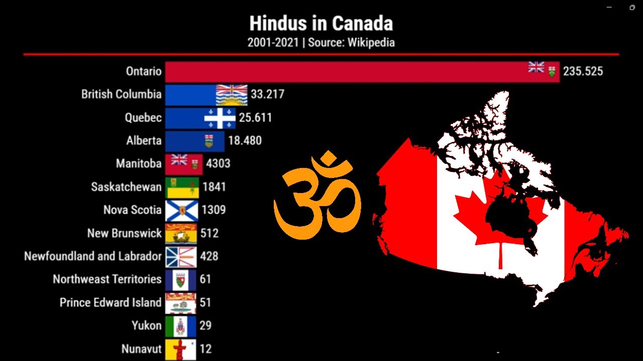 Hindu Population in Canada | 2001-2021 - YouTube