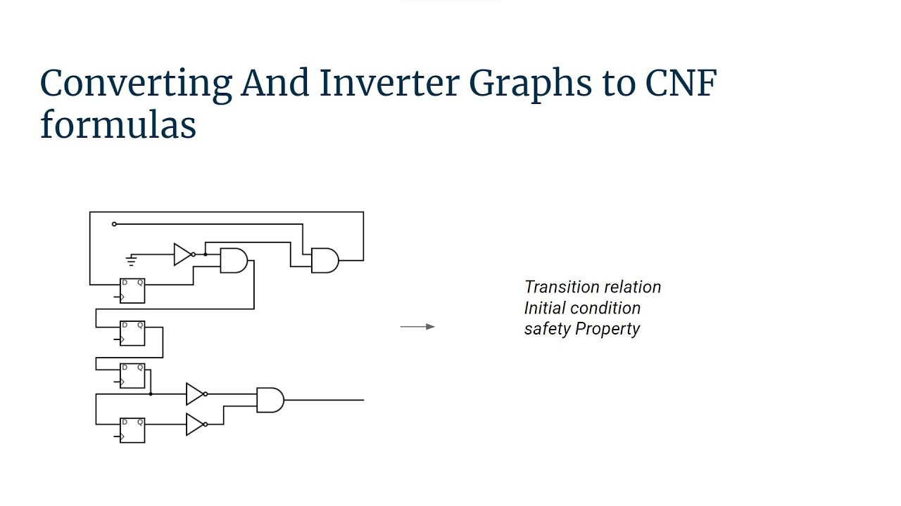 Converting And Inverter Graphs to CNF formulas - YouTube