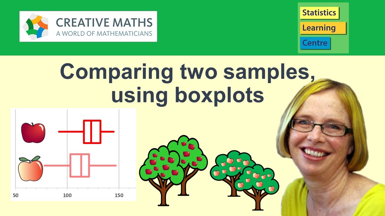 Comparing two samples, using boxplots - introducing the concept of ...