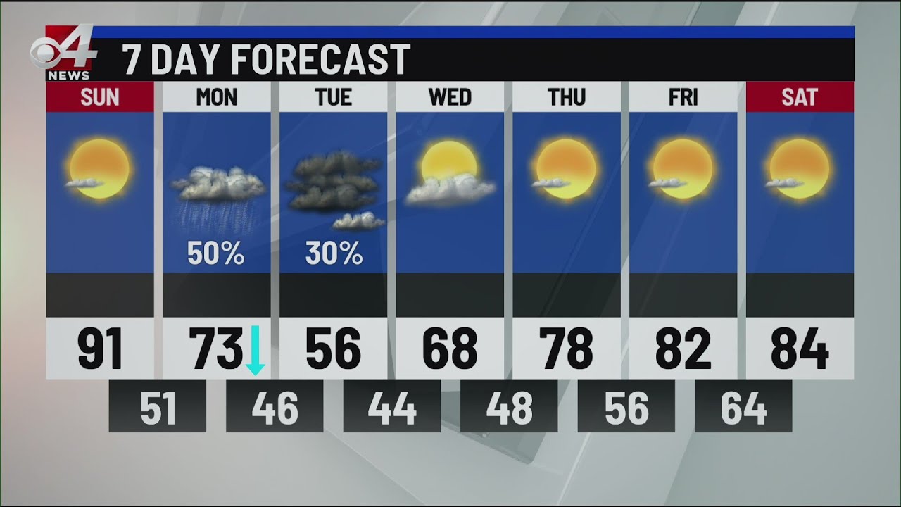 CBS 4 News This Weekend Weather 10/28/2023 - YouTube