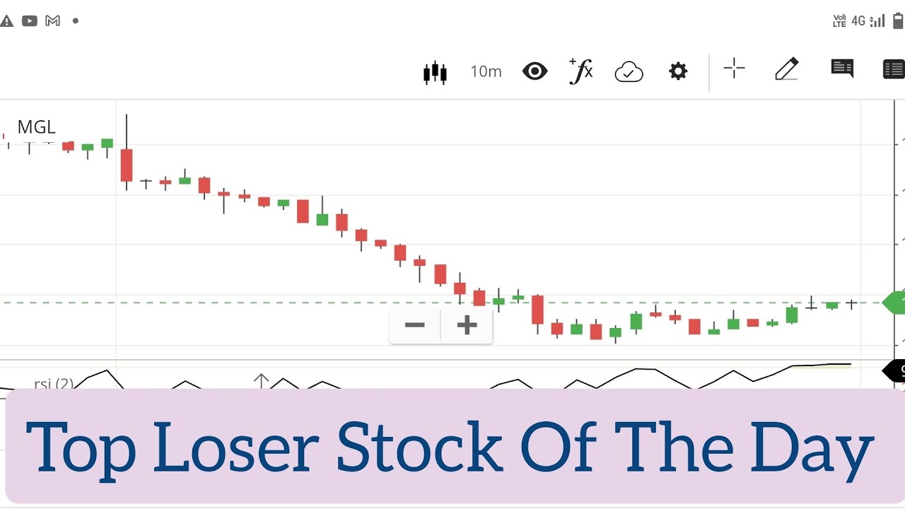 Top Loser Stock Of The Day | 2 June - YouTube