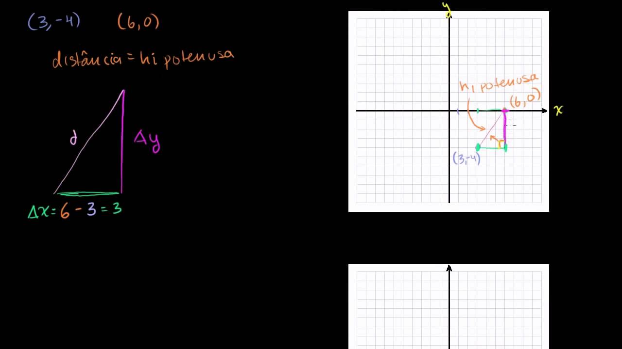 Fórmula da distância - Khan Academy em Português (10º ano) - YouTube