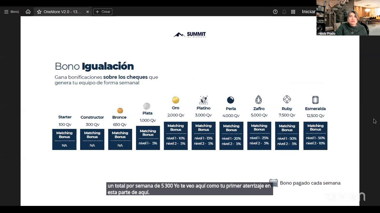 Expansion Global One More a Europa - Summit Networkers Team - YouTube
