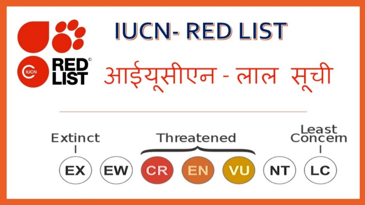 IUCN- RED LIST - YouTube