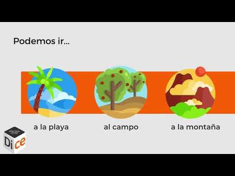 Aprendiendo español: 386 ¡somos turistas! vocabulario para hacer ...
