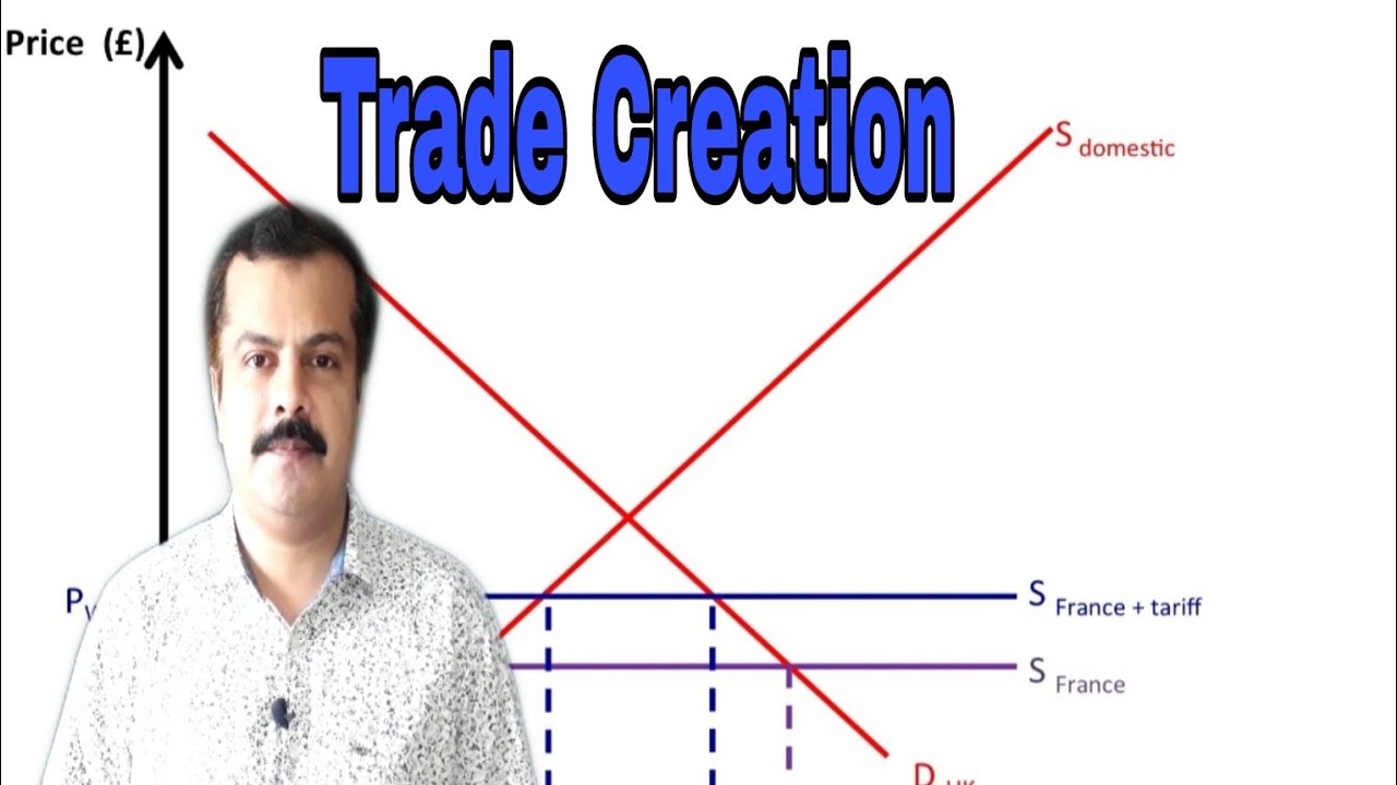 Theory of Customs Union | Trade Creation - YouTube