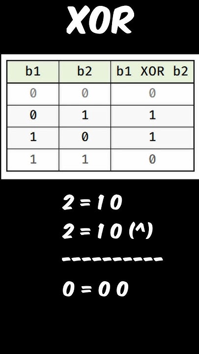 Python Interview Question Python For Beginners In Tamil Code Python Pythonprogramming Youtube