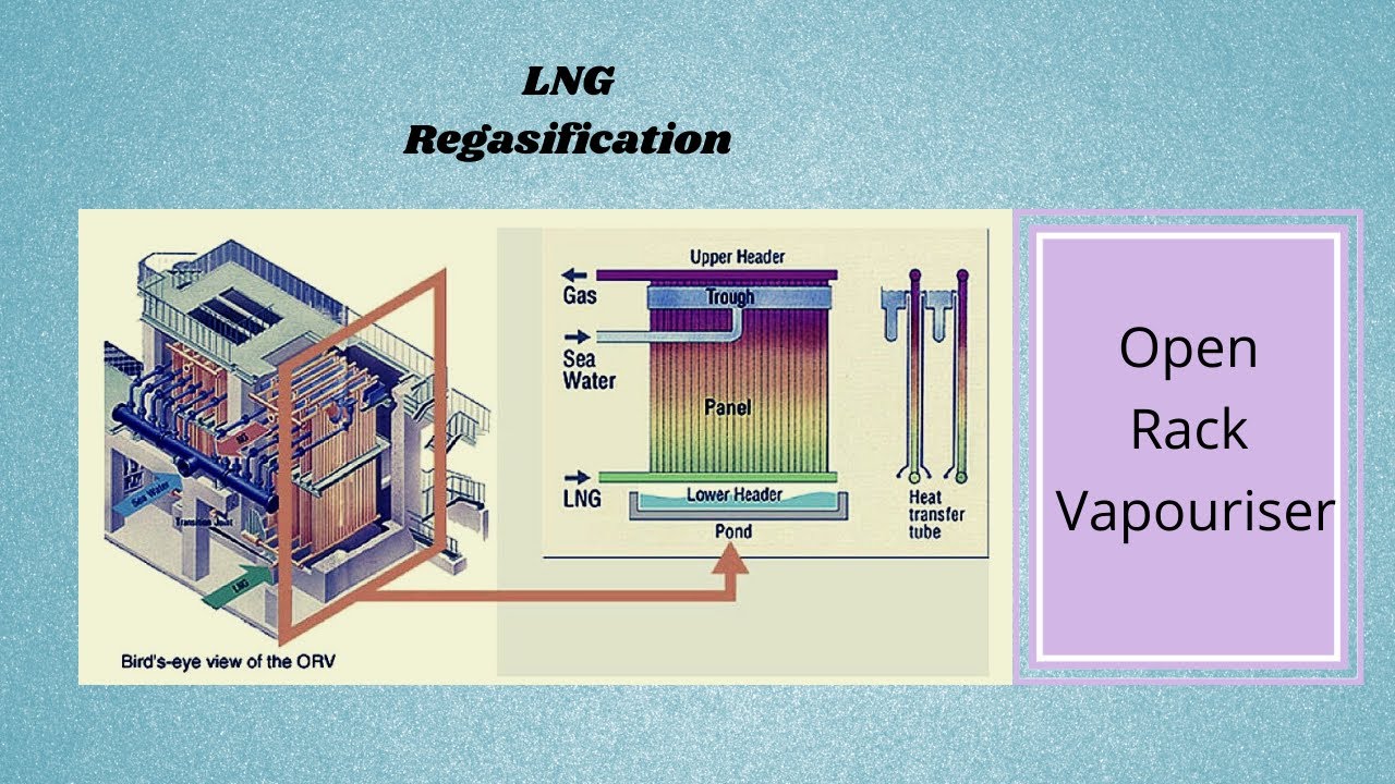 LNG Regasification - Open Rack Vapouriser - YouTube