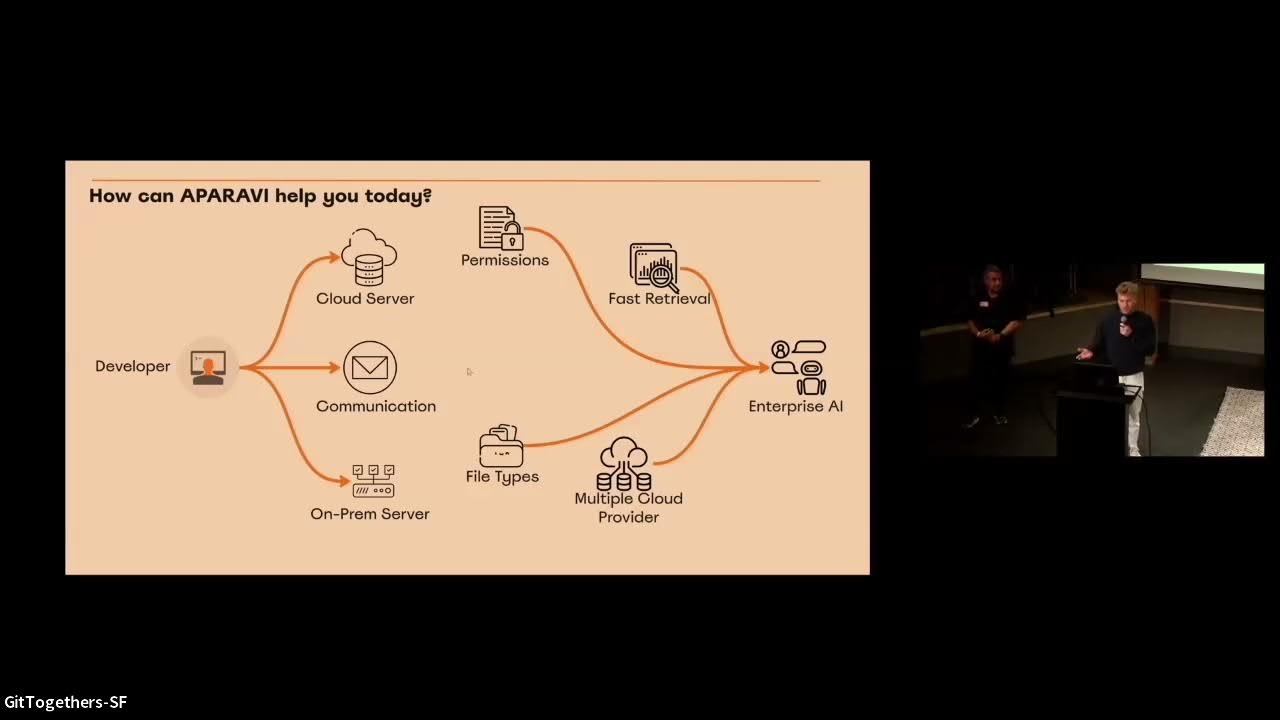 Aparavi's Presentation at the ZIlliz Unstructured Data Meetup! - YouTube
