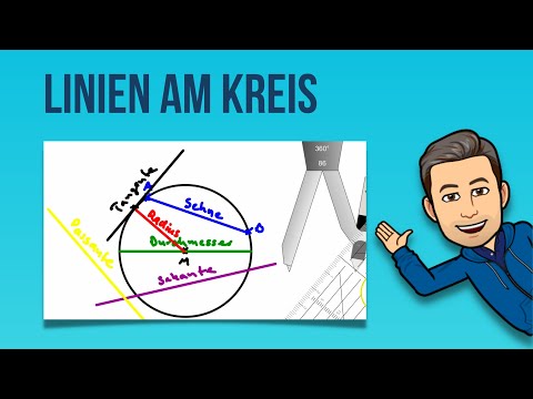 Linien am Kreis (Sehne, Sekante, Tangente, Passante, Radius, Durchmesser)