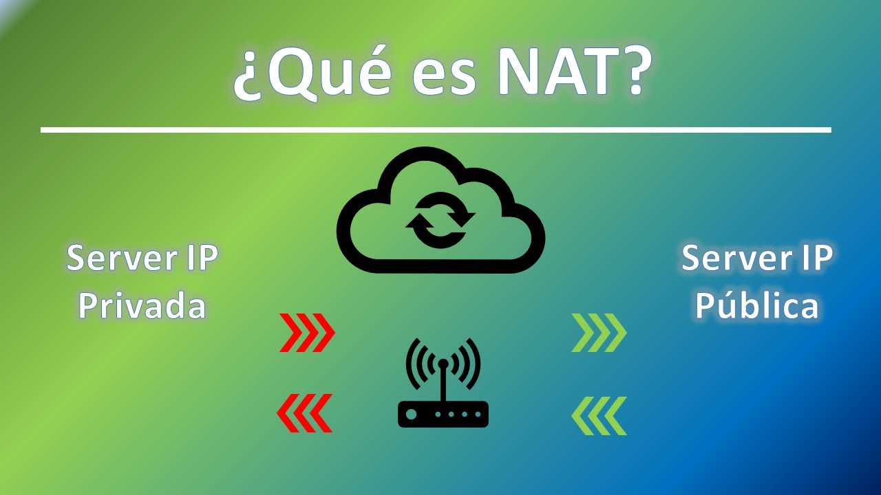 🔥🖥️ NAT ¿Qué es? - Explicación🔥🖥️ || PARTE 1 - YouTube