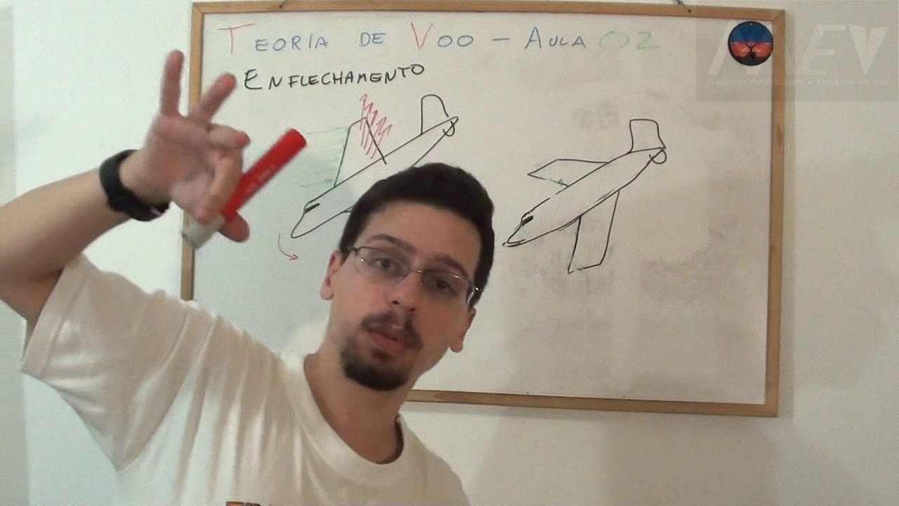 TV: VA02/pt04 Estabilidade Lateral e Direcional - YouTube