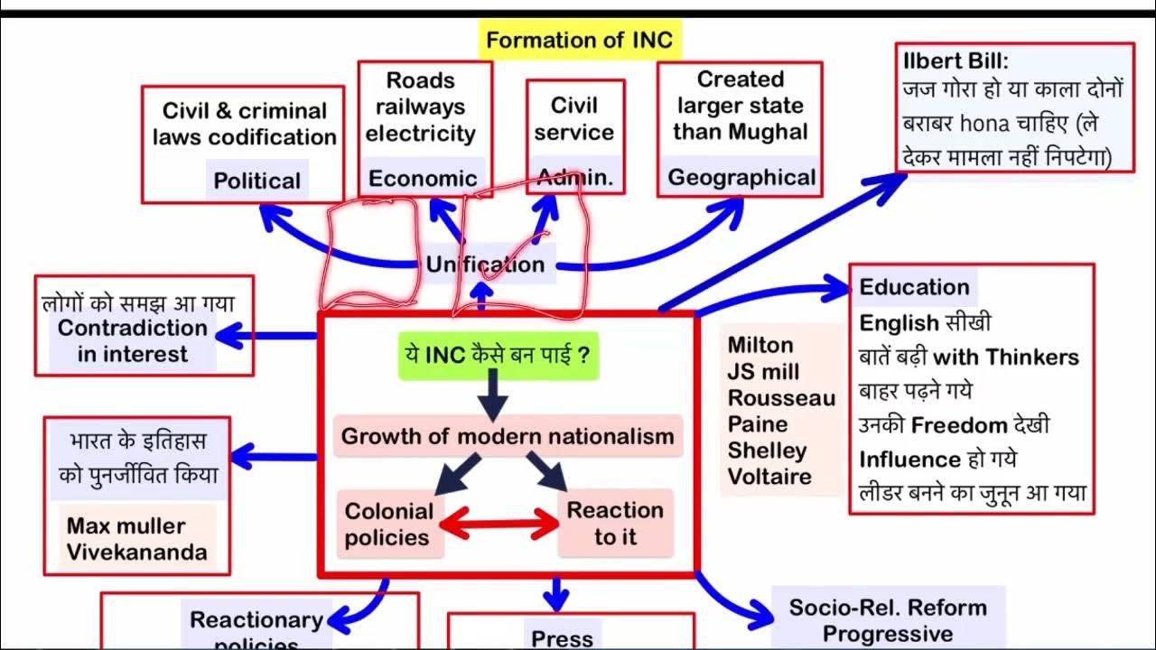 indian national congress / Crash Course Modern history India - YouTube