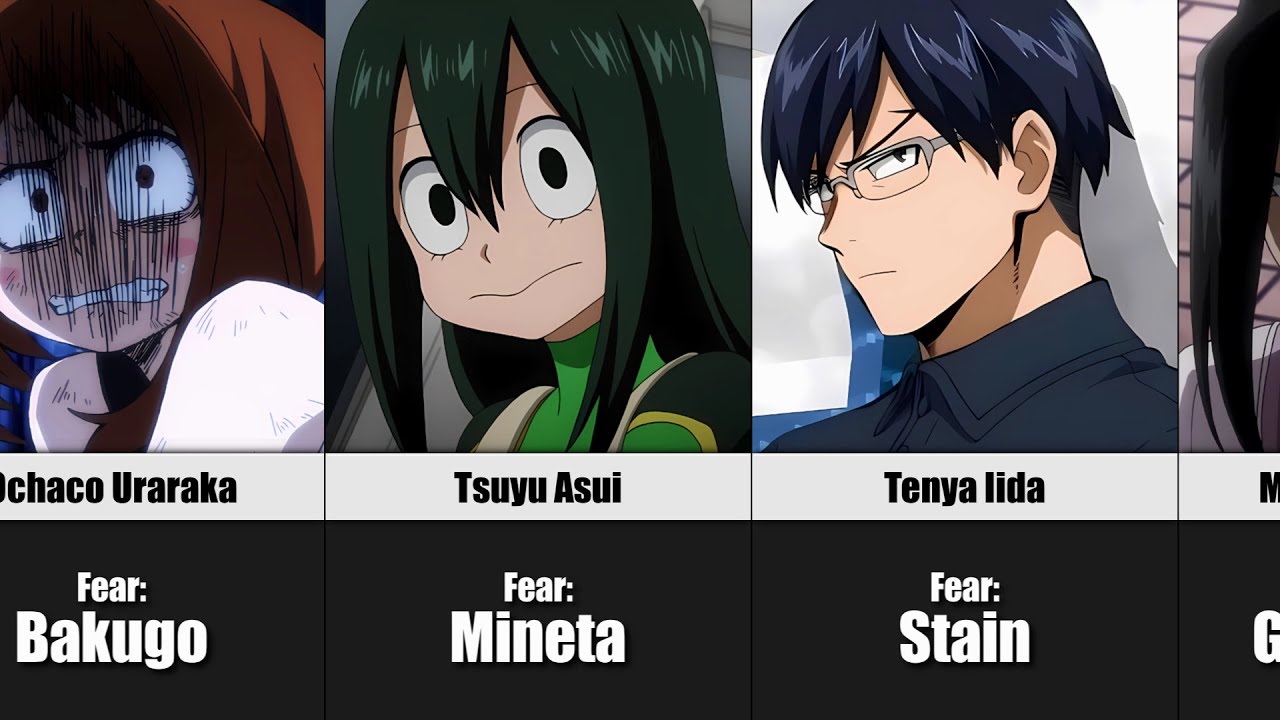 Fears of My Hero Academia Characters - YouTube