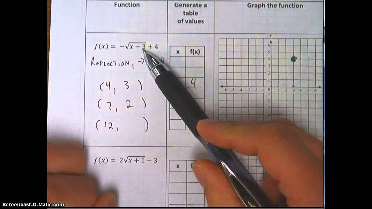 SPHS Pre-AP Algebra 2: Transformations of Square Roots - YouTube