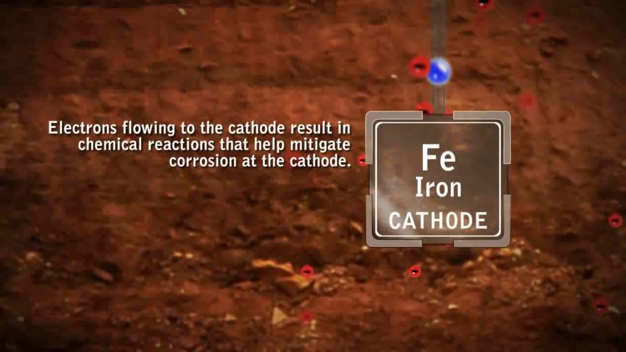 Cathodic Protection Galvanic Sacrificial - YouTube