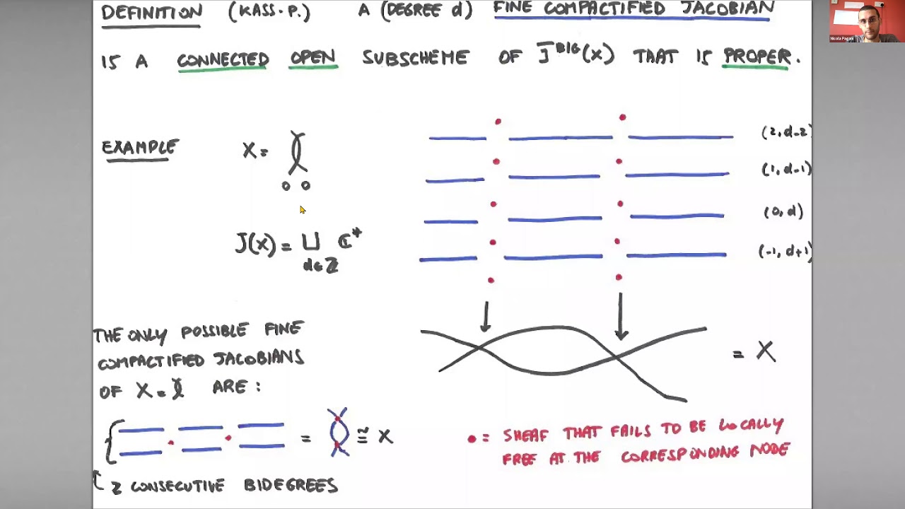 Nicola Pagani, Classifying fine compactified universal Jacobians - YouTube