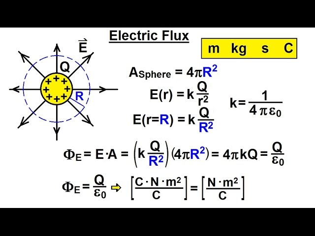 Electric Flux Equation