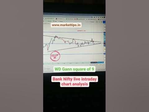12th February Live Intraday Trading Today | Bank Nifty Live Analysis Using WD Gann Static Level ...