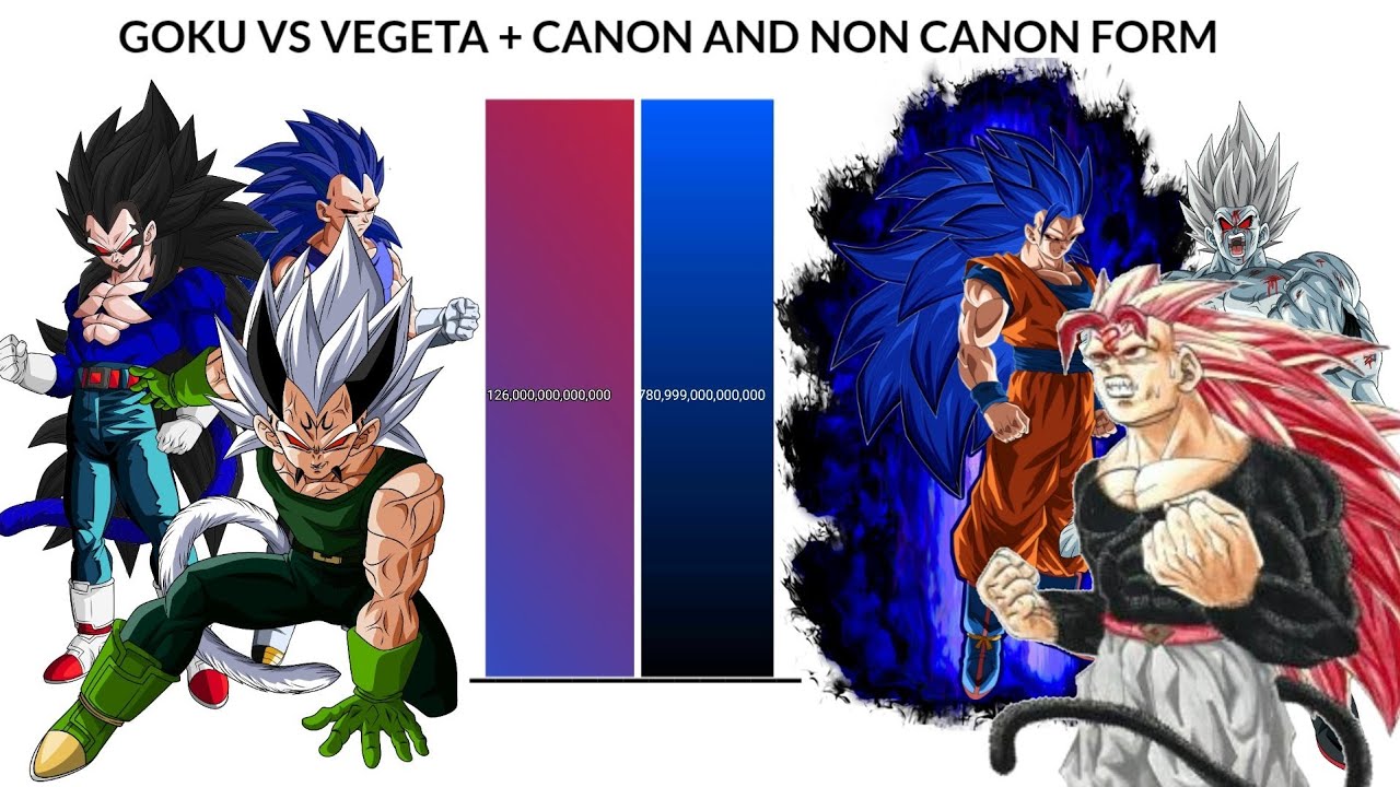 Goku vs Vegeta |Power Level| + All Ssj Canon And Non Canon Forms.🔥🔥🔥 - YouTube