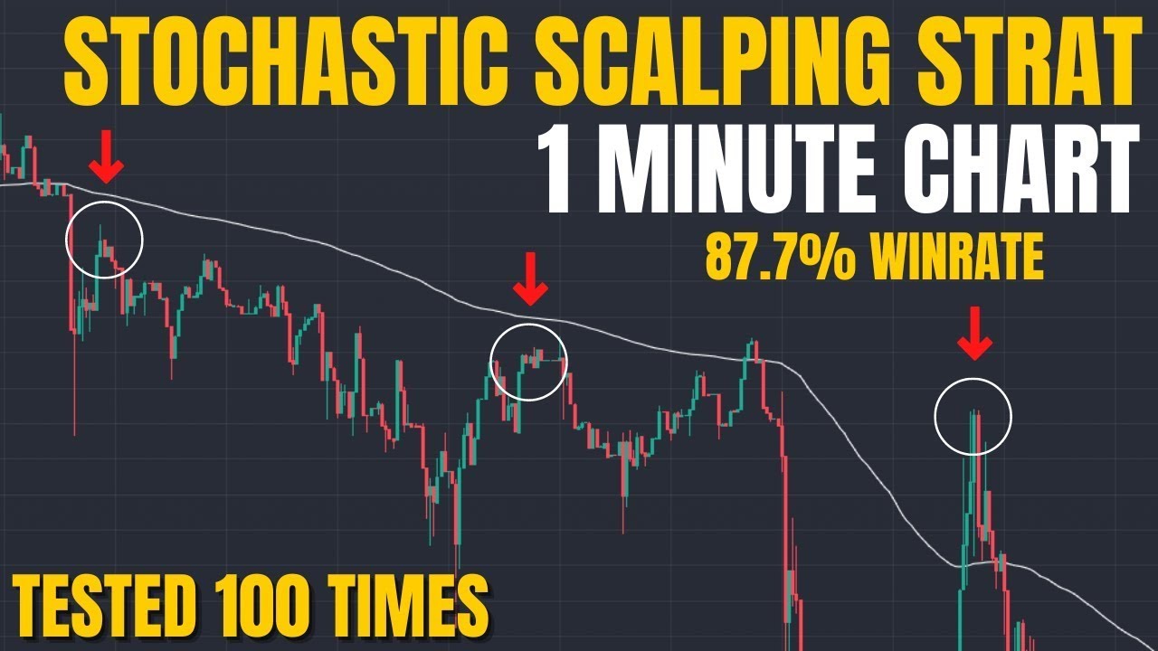 INSANE 87.7% Win Rate 1 MINUTE Stochastic Scalping Strategy - Tested ...