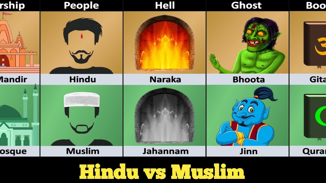 Hinduism vs Islam - Religion Comparison @AjmerDargah - YouTube