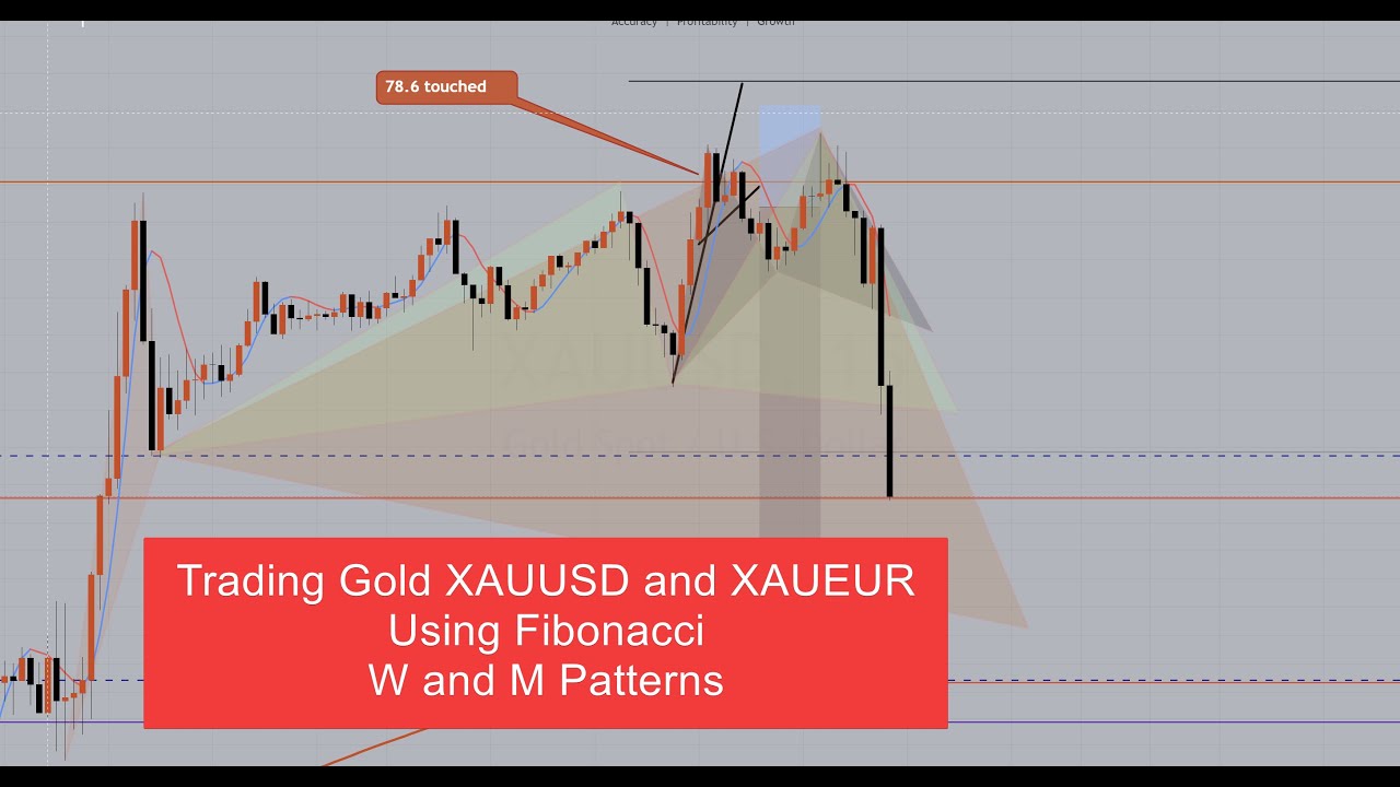 Trading Gold XAUUSD and XAUEUR Using W and M Patterns | Fibonacci Based ...
