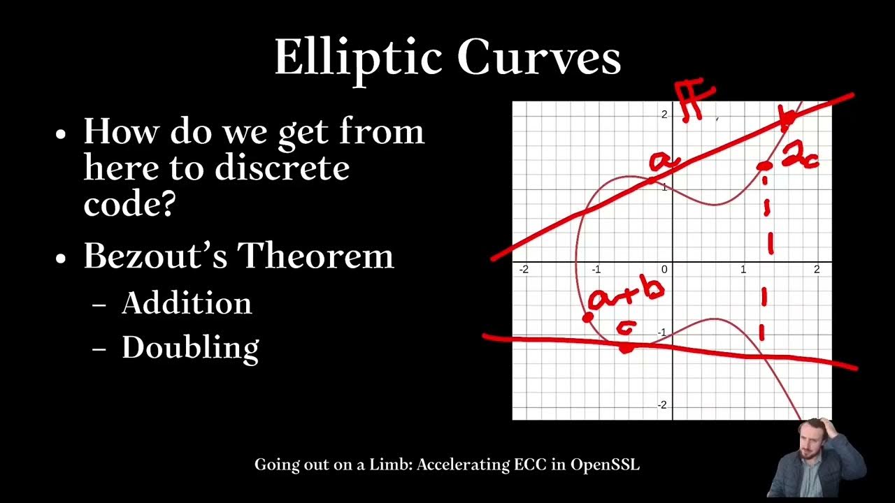 Accelerating Elliptic Curve Cryptography in OpenSSL - Rohan McLure (Everything Open 2024) - YouTube