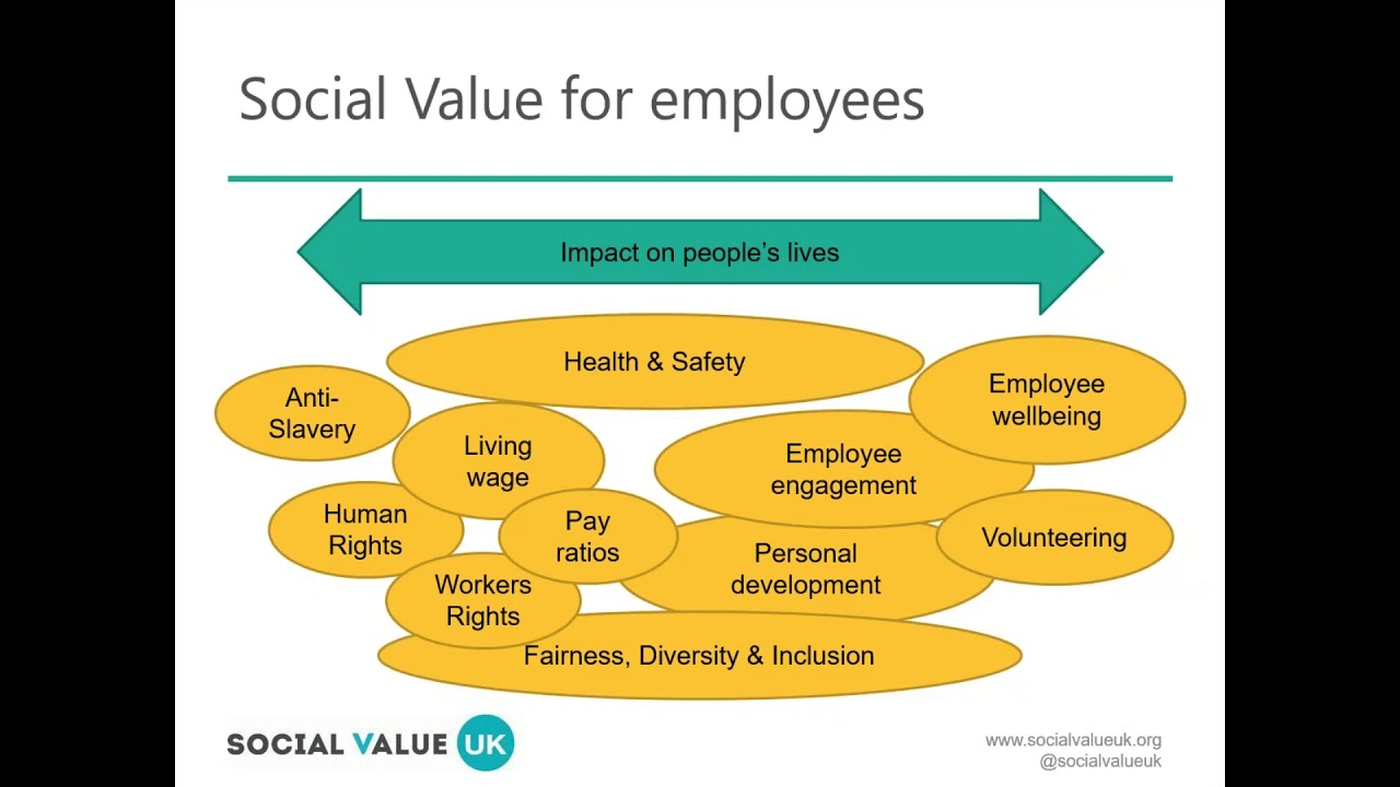 Measuring social value in the community - YouTube