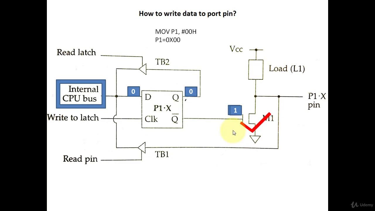 8051 Microcontroller: 8051 IO Ports P0 P1 P2 P3 configuration and ...