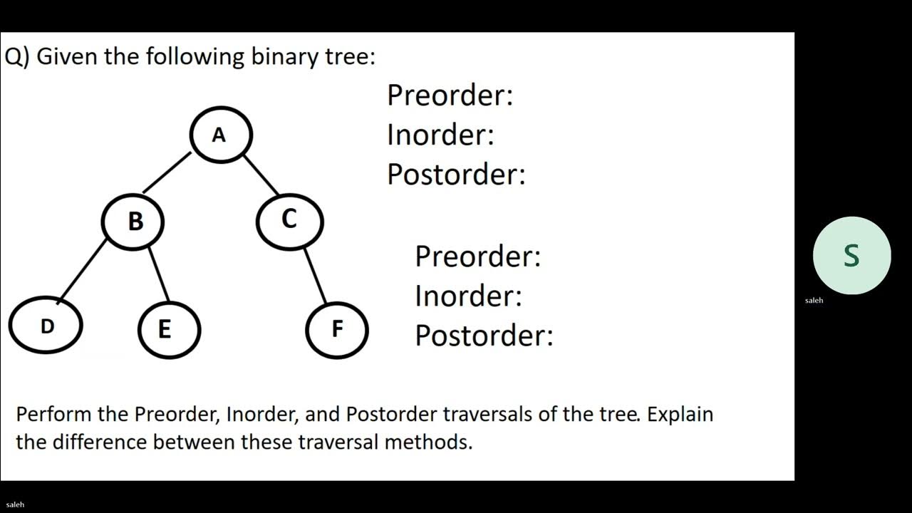 Perform the Preorder, Inorder, and Postorder traversals of the tree ...