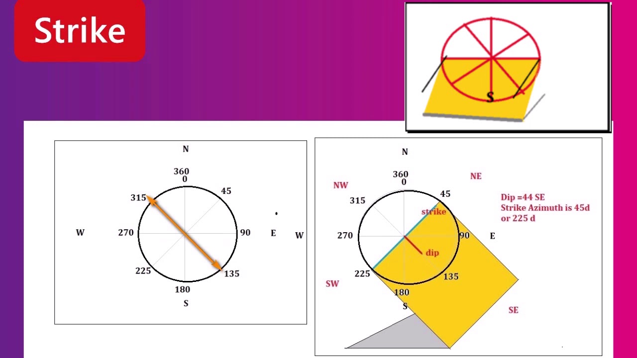 Dip and Strike - YouTube