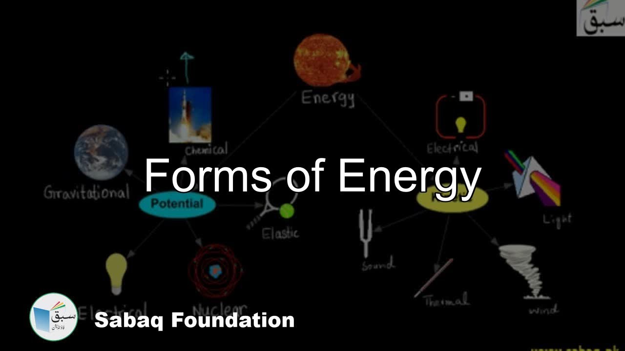 Forms Of Energy Physics Lecture Sabaq pk YouTube forms-of-energy-physics-lecture-sabaq-pk-youtube