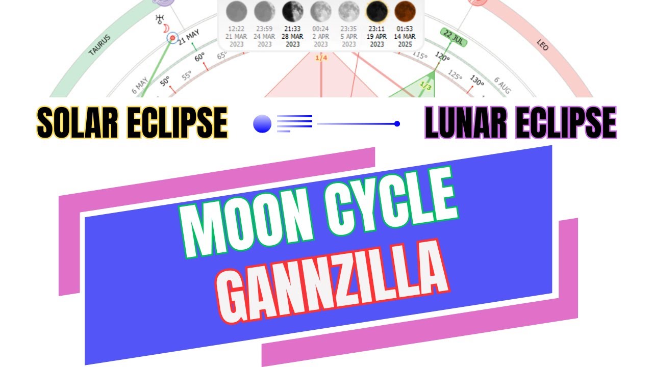 Gannzilla Pro | How to use Moon Cycle effectively ? Lunar Eclipse , Solar Eclipse to trade stock ...
