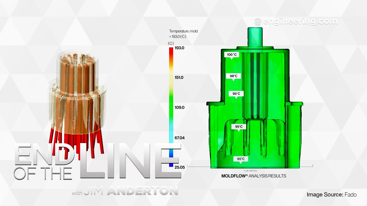 Conformal Cooling: The Most Important Application for 3D Printing - YouTube