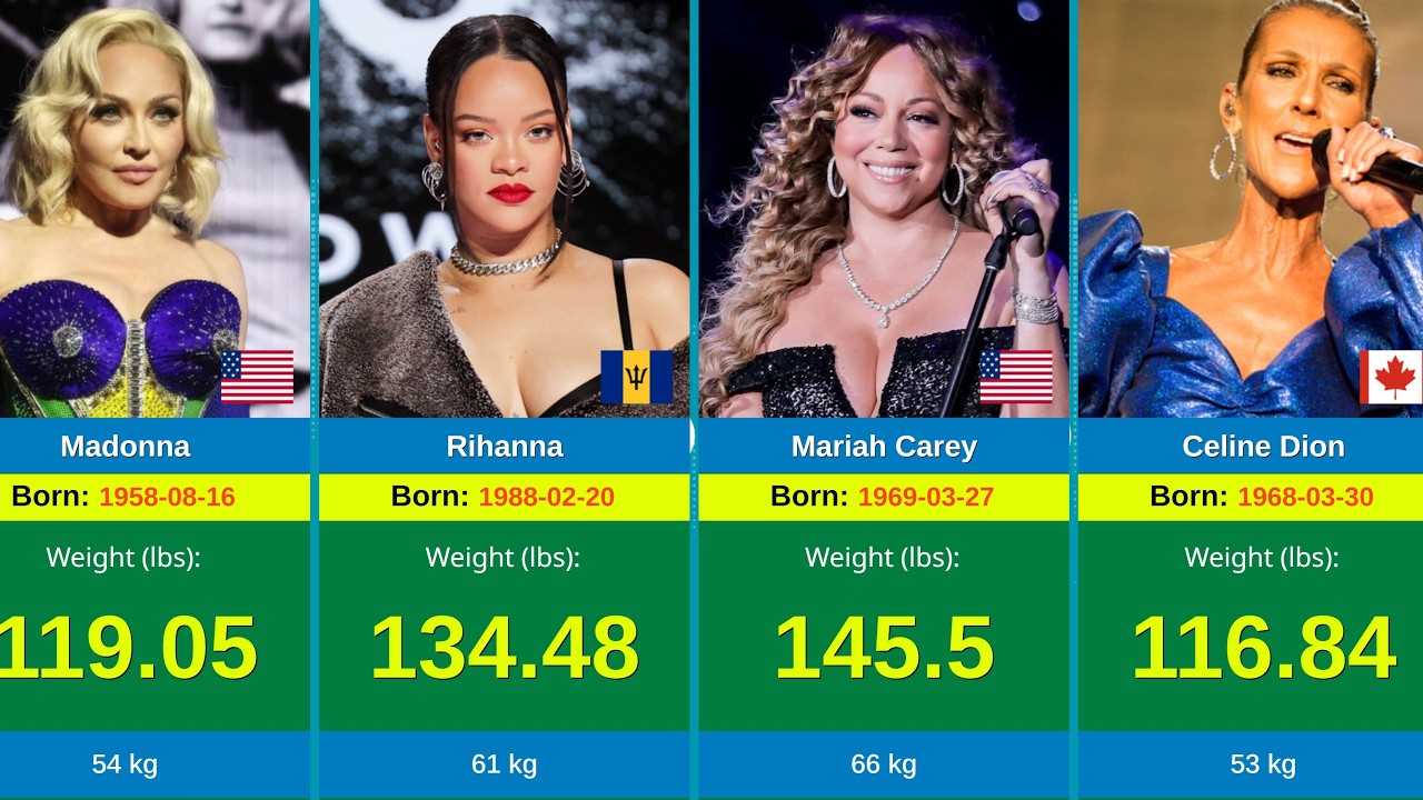 Weight of Top 100+ Best Selling Female Singers Ever - YouTube